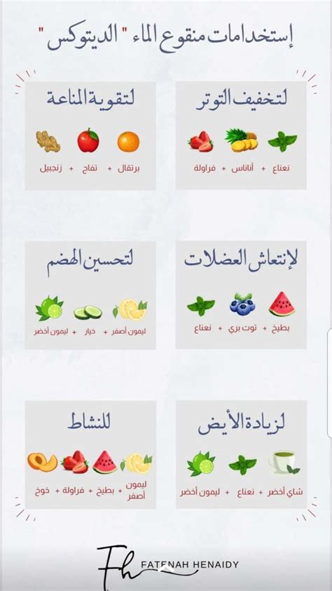 Recipes Pinterestghadur Noor