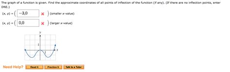 Solved The Graph Of A Function Is Given Find The