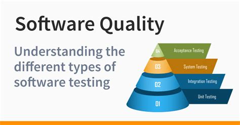 Software Quality The Different Types Of Software Testing • Tuleap