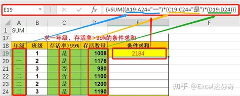 sum函数7种求和的应用方法介绍（必学） 知乎