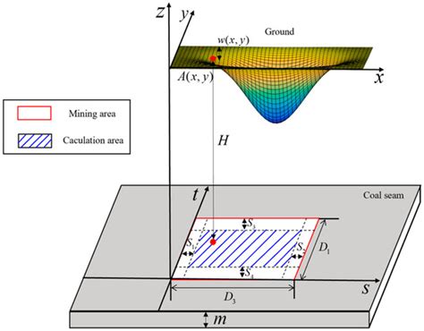 research on mining subsidence prediction parameter inversion based on