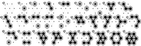 All Symmetrical Configurations For Boolean 2 D B H Ca Download