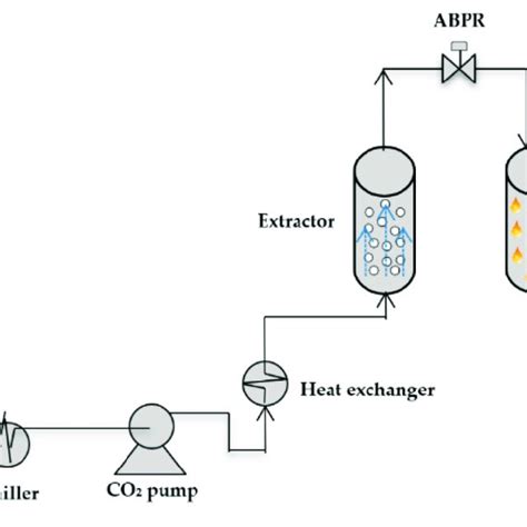 Water Extraction Examples At Zoe Mehaffey Blog