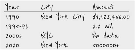 Dataanalysis Realworlddata Challengesandopportunities Oluwafemi