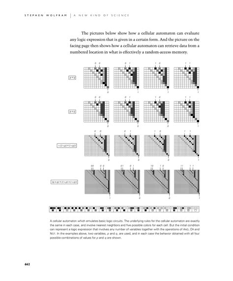 Emulating Other Systems With Cellular Automata A New Kind Of Science