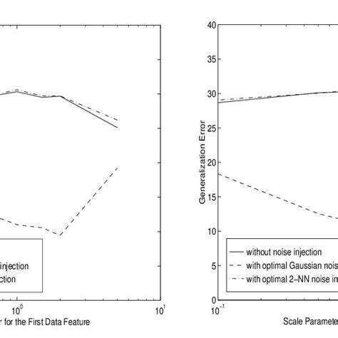 The Generalization Error Of The Perceptron With Three Hidden Neurons Download Scientific