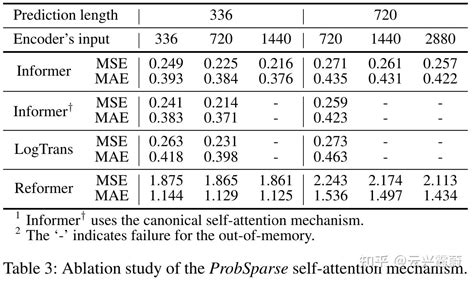 『informer』beyond Efficient Transformer For Long Sequence Time Series Forecasting 知乎