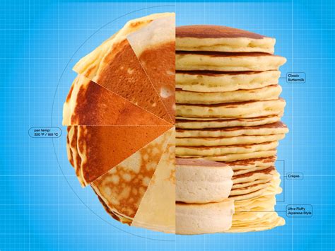 Buttermilk Pancakes A Parametric Analysis Chefsteps