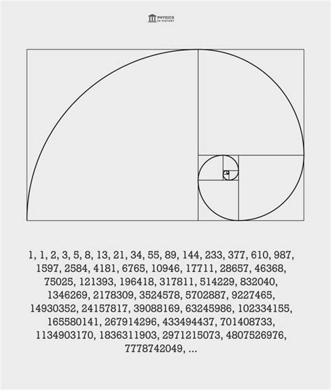 fabien laurent patrice egot on linkedin fibonacci fibonaccisequence mathgenius