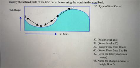 Solved Identify The Lettered Parts Of The Tidal Curve Below