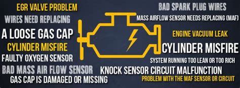 DannysEnginePortal Com Helping Solve Engine Problems Auto Repair Repair Engineering