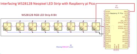 Interfacing Ws2812b Neopixel Led Strip With Raspberry Pi Pico