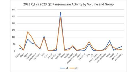 Cybermaxx Releases Second Quarter Ransomware Research Report