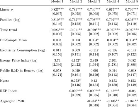 Sequential Pre Sample Mean Poisson Model With Linear Feedback Gmm