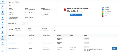 Fleet Management For Iot Embedded Linux Devices Aikaan