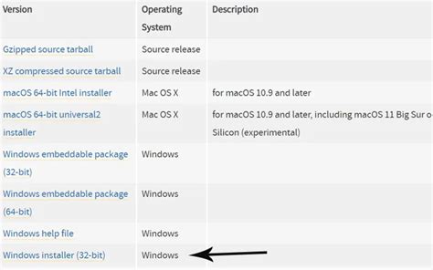 Cómo instalar y configurar Django Framework en Windows Todo sobre windows