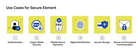 Taha Elbadaoui On Linkedin 🔒 Securing With Secure Elements Secure Elements Ses Are Tamper Proof
