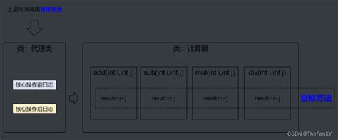 spring6《学习笔记 22版尚硅谷 》 csdn博客