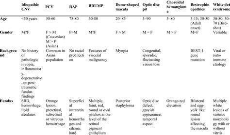 CSCR As Initial Diagnosis Download Table