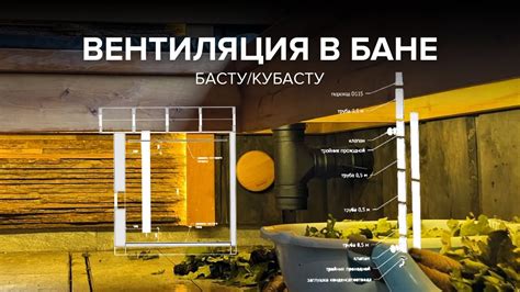 Вентиляция в бане. Басту - Кубасту. @Woodson_bani - YouTube