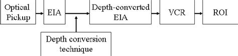Figure 1 From Computational Integral Imaging Reconstruction Of 3d Object Using A Depth