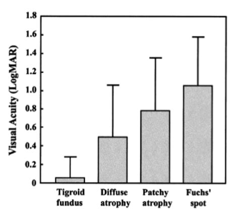 Clinical Guide To Degenerative Myopia Optometry Students