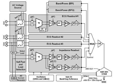 Block Diagram Of The Analog Front End 2 Download Scientific Diagram