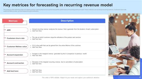 Saas Recurring Revenue Model For Software Based Startup Powerpoint Presentation Slides Ppt Template