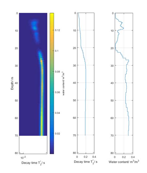 Example Of Smooth Distribution Results Download Scientific Diagram