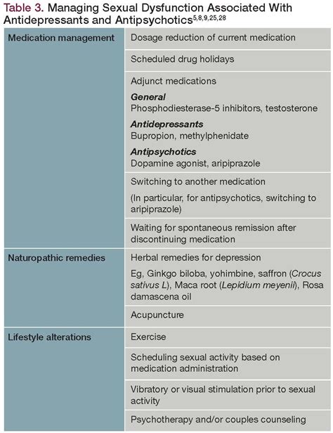 Sex Drugs And Psychosis Reviewing Psychiatric Medications Taboo