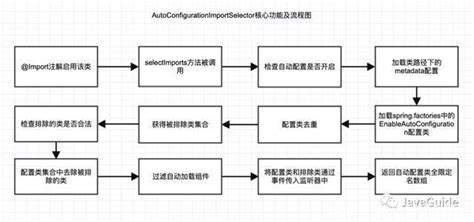 Springboot运行原理springboot原理 Csdn博客