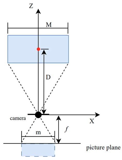 A Pavement Crack Detection Method Via Deep Learning And A Binocular