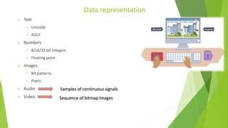 Introduction To Data Communication PPTX
