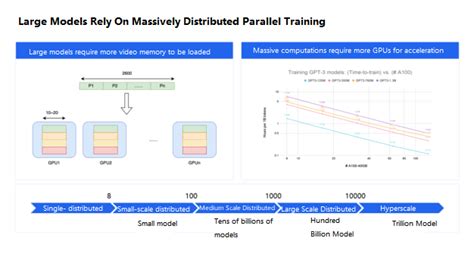 The Design And Practice Of Large Scale High Performance Ai Networks Fibermall