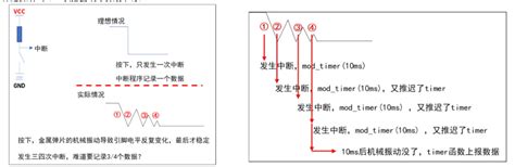 Stm32之tim定时中断详解stm32 定时器中断 Csdn博客