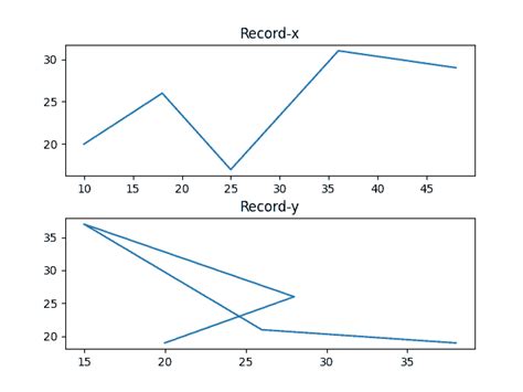 Introduction To Python Matplotlib Subplots Codingstreets