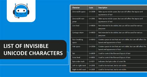 list of invisible unicode characters