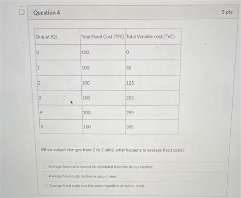 Solved Question 4 5 Pts Output 0 Total Fixed Cost Tfc