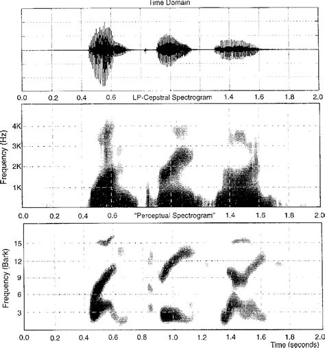 figure 1 from speech production and perception models and their