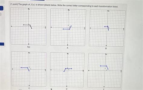 Solved 1 Point Write An Equation That Represents The