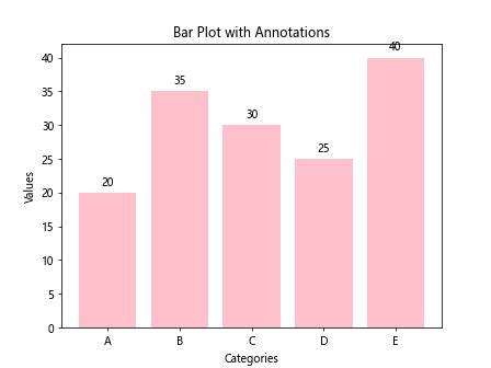 Bar Plot With Matplotlib Matplotlib Color