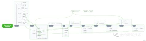 linuxgui自动化测试框架搭建需求整理 框架设计 linux自动化测试框架 csdn博客