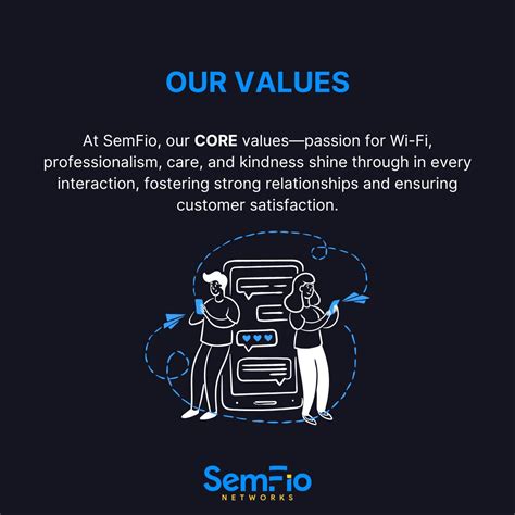 Semfio Networks On Linkedin Semfionetworks Workculture