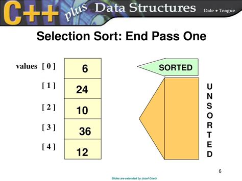 Ppt C Plus Data Structures Powerpoint Presentation Free Download