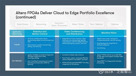 【英特尔又把fpga公司altera分拆了】 英特尔 将其fpga部门—— Altera ——重新独立运营并计划未来分拆上市。 英特尔 正在做