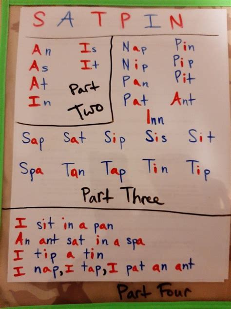 S A T P I N Phonics Learn To Read With Cvc Words