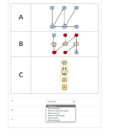 Solved Which Graphs Are Shown Chegg
