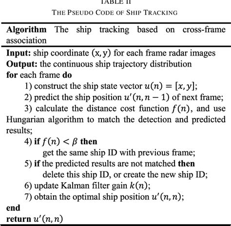Figure 1 From A Novel Ship Speed And Heading Estimation Approach Using Radar Sequential Images