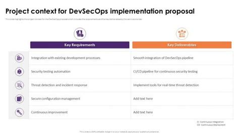 Project Context For Devsecops Implementation Proposal Ppt Sample