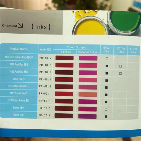 ‎بازرگانی فراهانی‎ Farahanipigmentsdyes • Instagram Photos And Videos